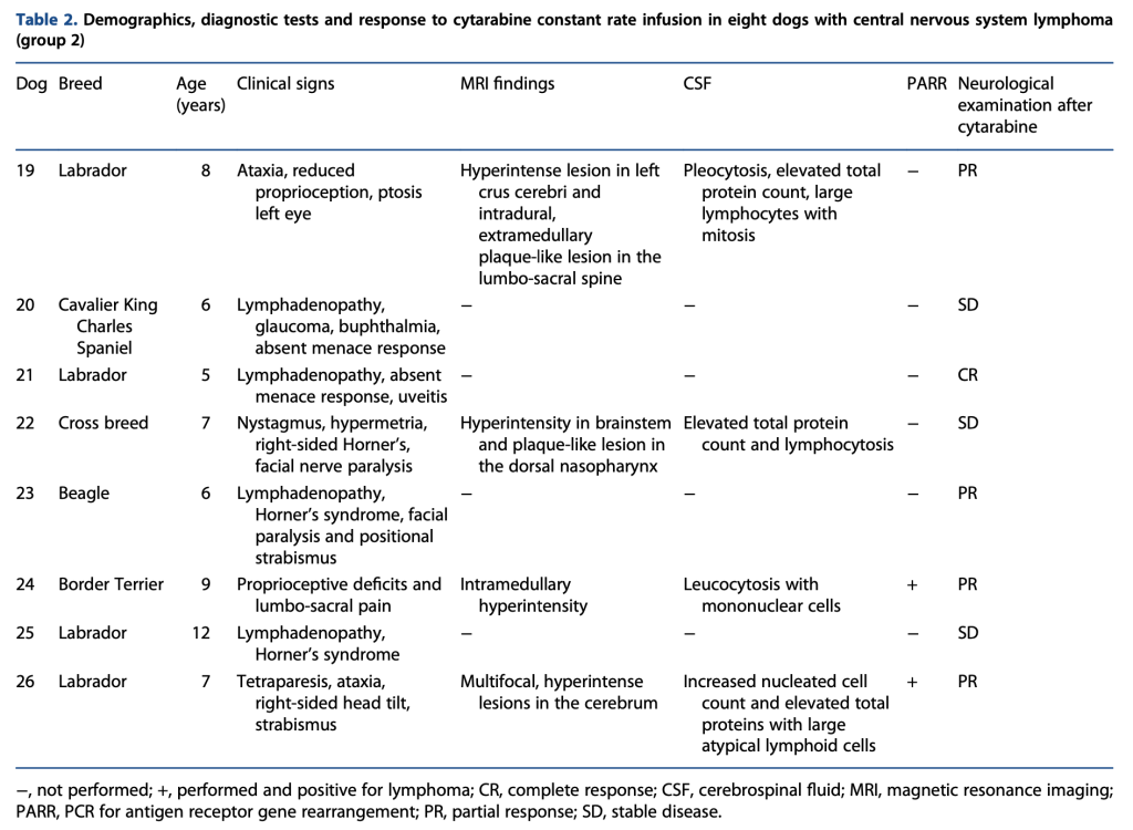 Toxicity of cytarabine constant rate infusion in dogs with high-grade ...