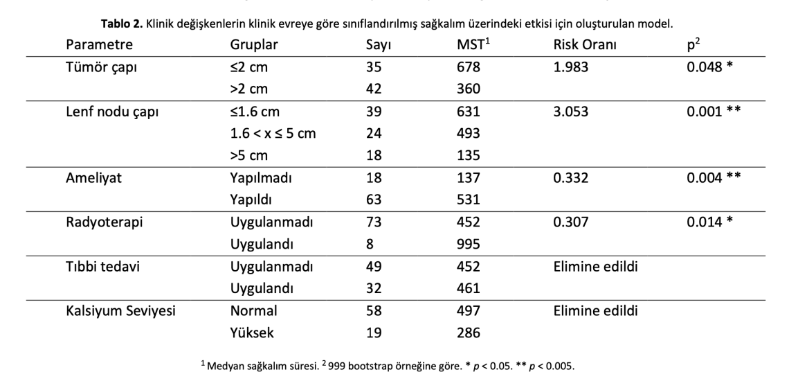 Köpek Apokrin Adenokarsinomlu 81 Anal Kese Vakasının Klinik ve ...